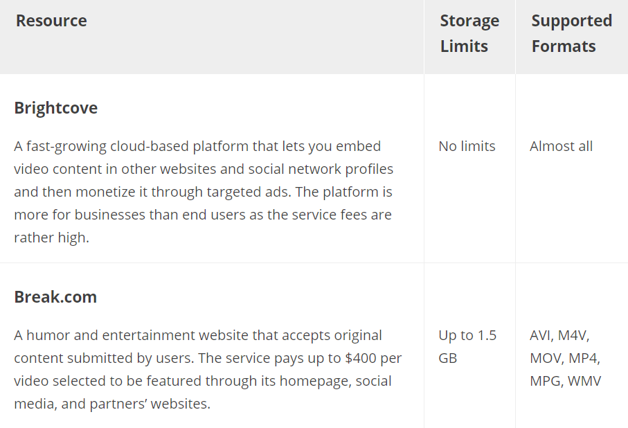Where to Upload Videos | Video-Sharing Sites at a Glance